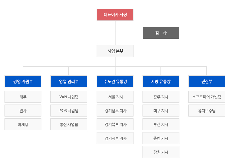 dawoo_organ | 다우인포컴::DawooInfocom