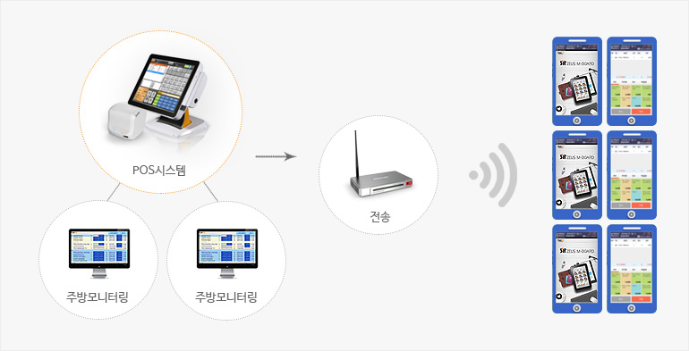 dawoo_zeus_smartok | 다우인포컴::DawooInfocom