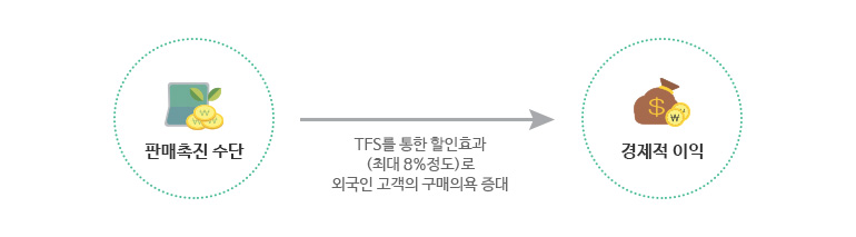 tfs01 | 다우인포컴::DawooInfocom